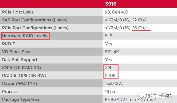 350万IOPS：NVMe SSD RAID卡性能测试解析 - 知乎