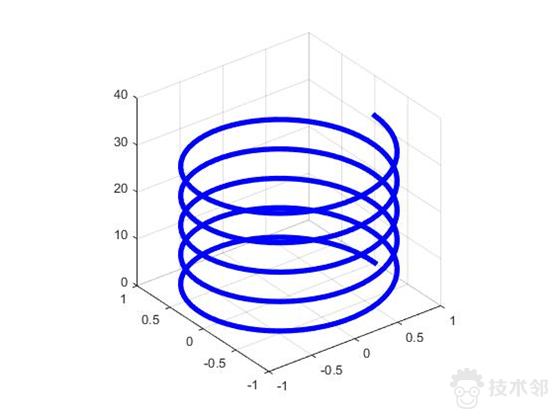 Matlab 应用之绘制三维图形（基础篇） - 知乎