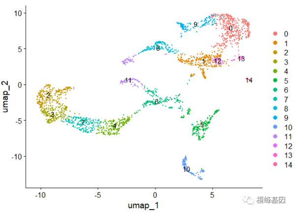 SCS【21】单细胞空间转录组可视化 (Seurat V5) - 知乎