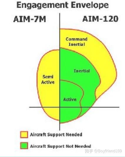敏捷战隼-四十年后再谈 F-16 - 知乎