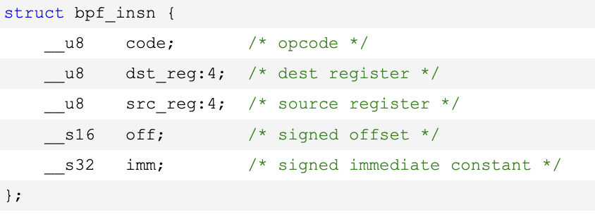 eBPF入门指南 - 4.BPF 架构 - 知乎