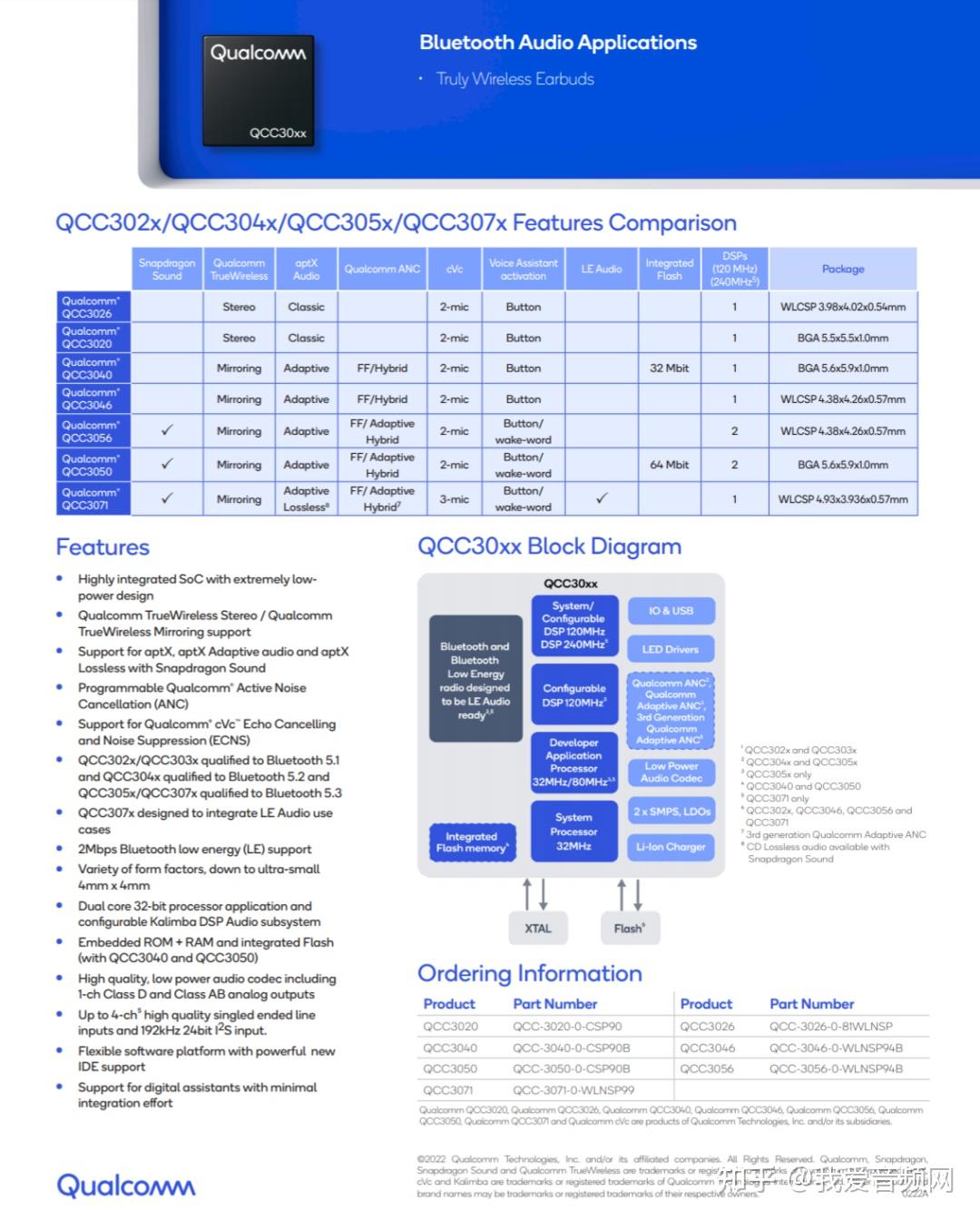 高通蓝牙音频系统级SoC获18家知名品牌旗下24款音频产品采用 | 2022年度汇总 - 知乎