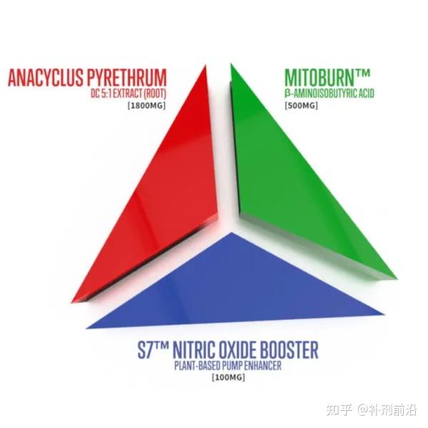 重磅！MAN Sports®采用纽邦生物专利品牌原料MitoBurn®推出PR-XT复合代谢胶囊！ - 知乎