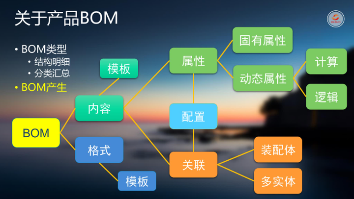 SOLIDWORKS如何一键生成BOM表 - 知乎