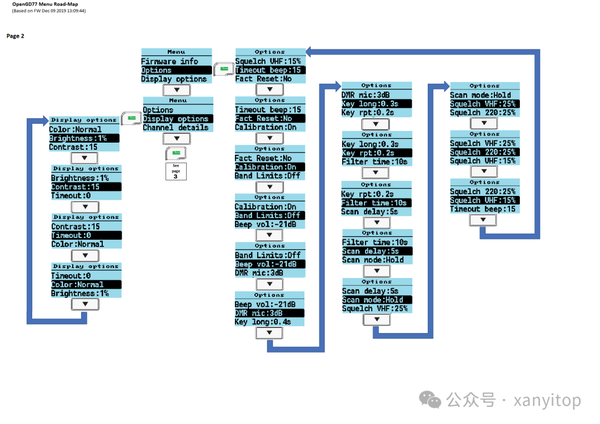 [收藏] OpenGD77 超详细用户指南 - 知乎