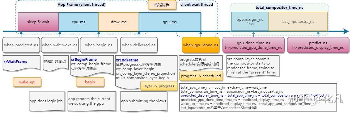 帧同步及核心技术点 frame pacing frame timing frame sync phase sync - 知乎