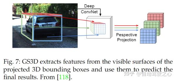 基于视觉的3D目标检测综述！ - 知乎
