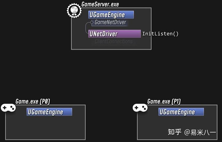 UE5 -- Replication（网络复制） - 知乎