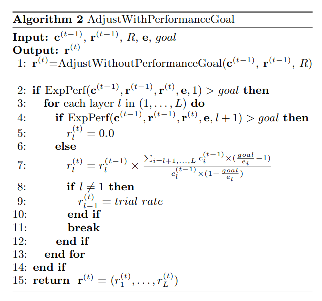 Smart Pacing for Effective Online Ad Campaign Optimization - 知乎