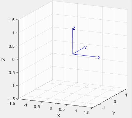 MATLAB Robotics System Toolbox学习笔记（二）：机器人学数学基础 - 知乎