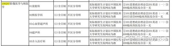 你真的了解西医综合699吗？ - 知乎
