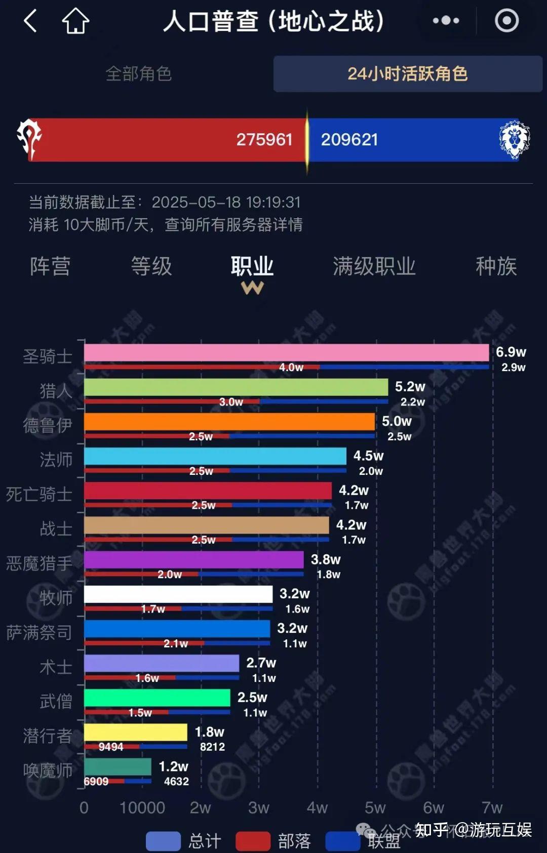 《魔兽世界》怀旧服WLK：ICC首周通关数据分析，ICC到底难不难，需不需要削弱！ - 知乎