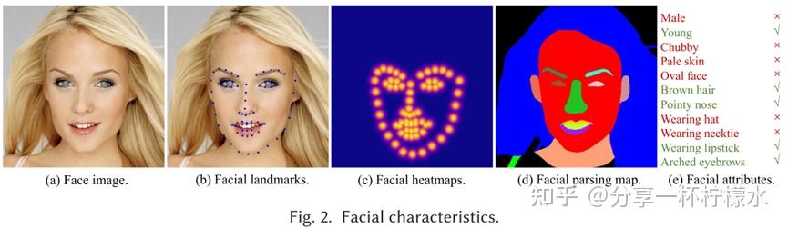 人脸图像超分综述 Deep Learning-based Face Super-resolution: A Survey - 知乎