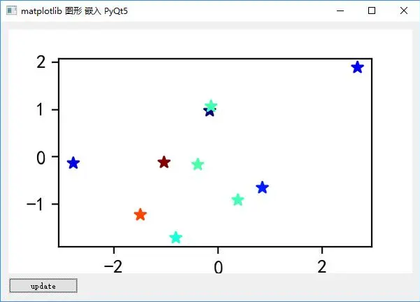可视化：将matplotlib图形嵌入到pyqt5界面中 知乎 9082