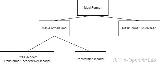 MaskFormer 在 MMDtection 中复现全流程解析 - 知乎