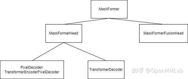 MaskFormer 在 MMDtection 中复现全流程解析 - 知乎