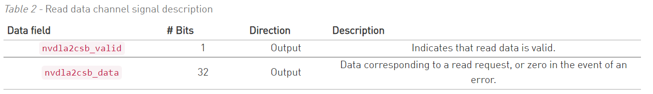 NVDLA硬件架构文档——外部接口及信号 - 知乎