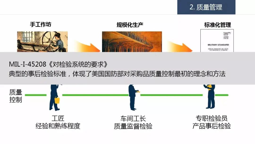 【重要标准解读】GJB 9001C-2017 《质量管理体系要求》要点说明（四） - 知乎