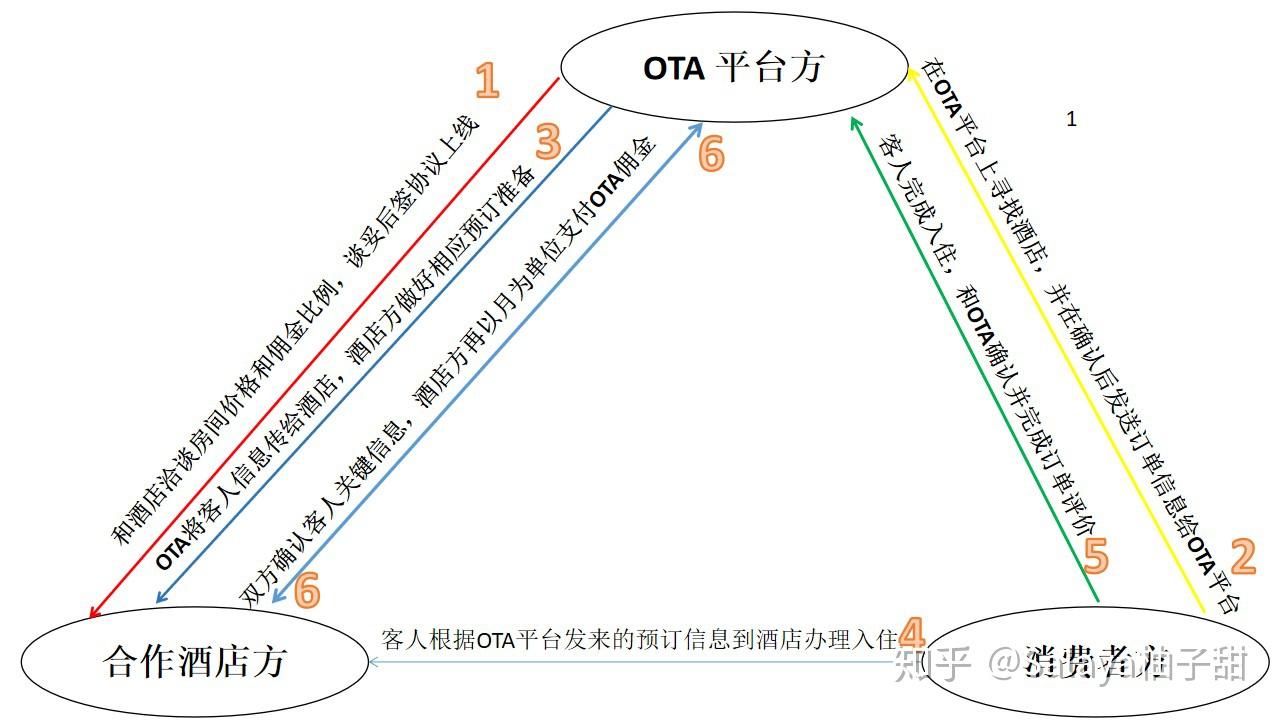 OTA专题 上 来让我们说一下什么是OTA - 知乎
