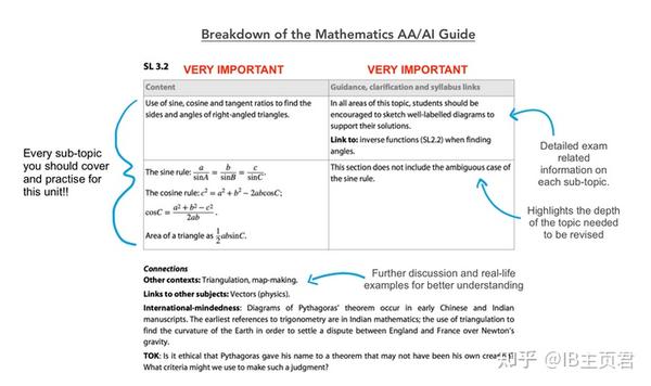 太优秀了！7分比例均高于10%！IB学霸是如何获得数学AA/AI高分的？ - 知乎