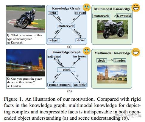 如何写可视化论文（How to Write a Visualization Paper） - 知乎