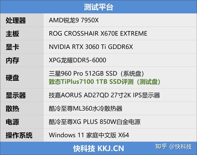新一代Xtacking架构惊艳！致态TiPlus7100 1TB SSD评测：无缓也可媲美旗舰 - 知乎