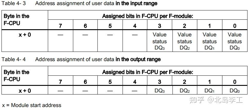认识西门子ET 200SP故障安全数字量输出模块——F-DQ 4x24VDC/2A PM HF - 知乎