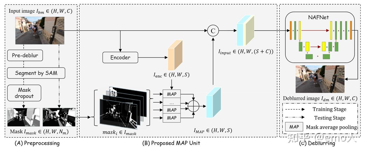 23年9月始阅读过的SAM相关文章总结[2024/4/2] - 知乎