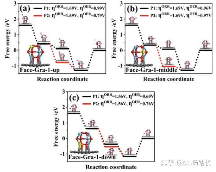 MolecularCatalysis:DFT计算吸附与自由能，最佳催化活性位点 - 知乎