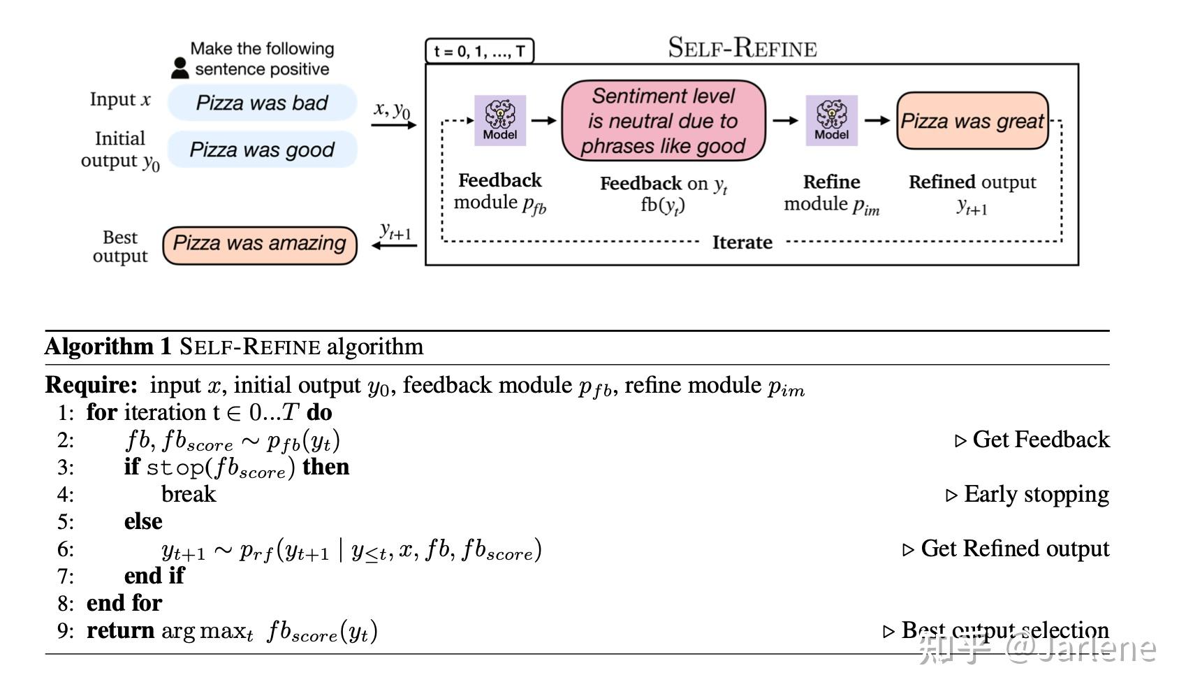 LLM As Agents(1)：Self-Refine - 知乎