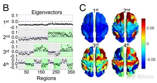 mat文件的数据写入.nii 文件以实现可视化 - 知乎