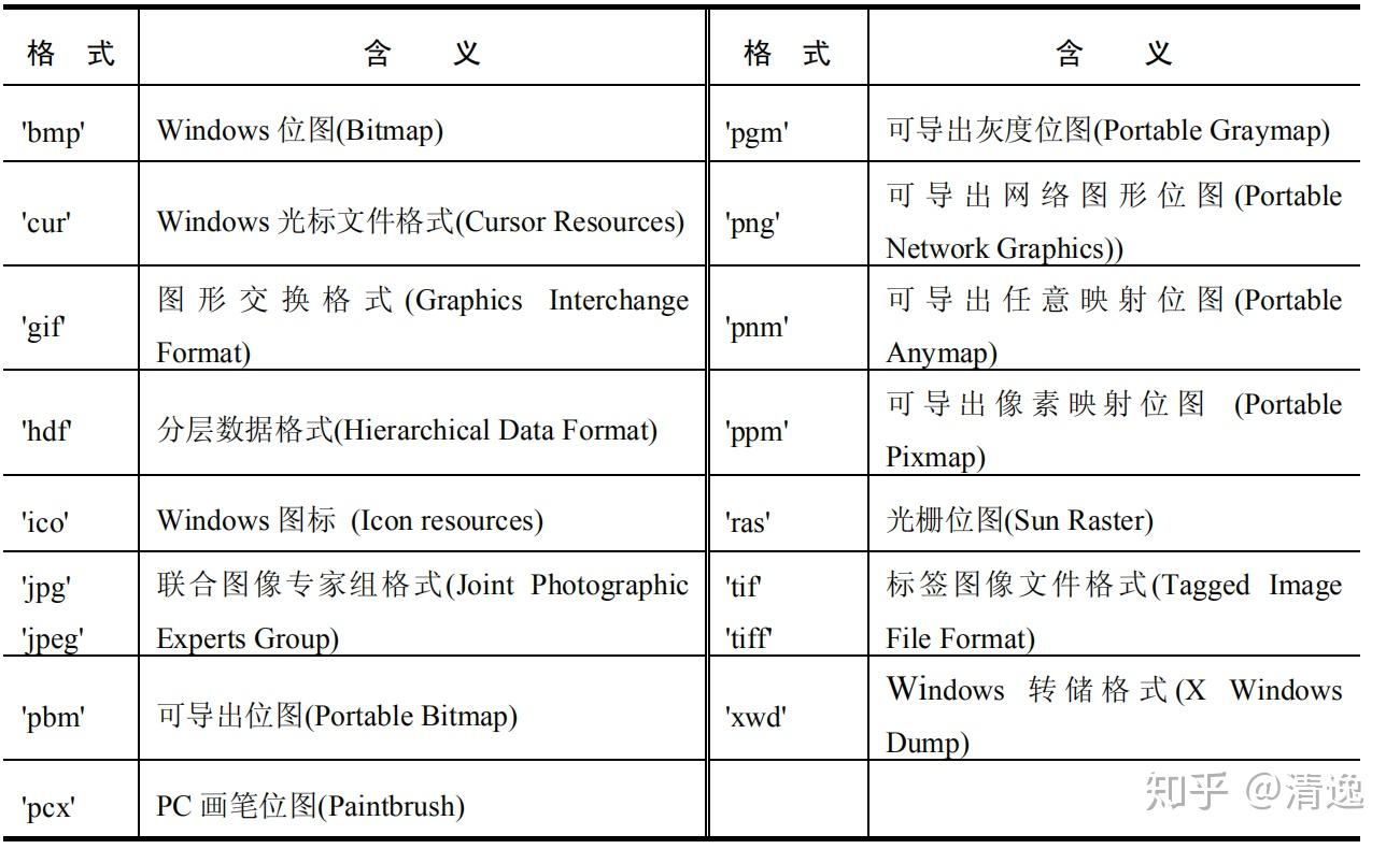 MATLAB中图像的初步处理 - 知乎