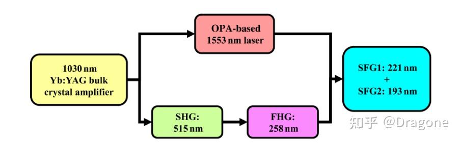 DUV 193nm光刻机现状及固态光源技术浅谈 - 知乎