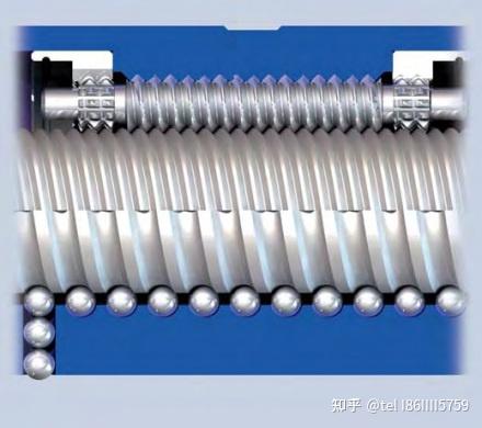 GSA行星滚柱丝杠 &rollvis总代理 - 知乎