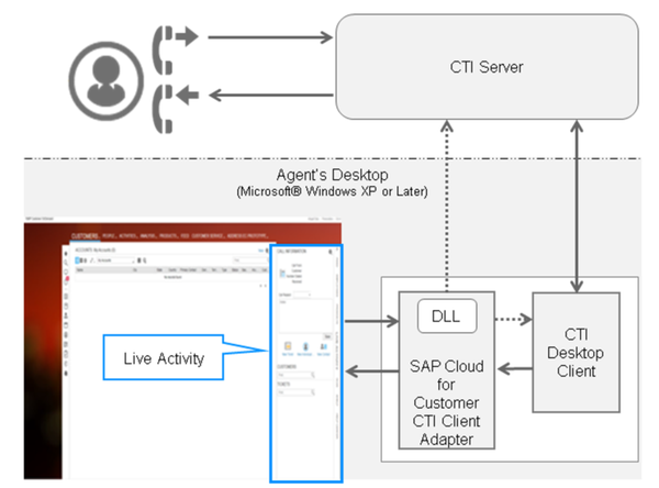 SAP Cloud for Customer的CTI呼叫中心解决方案 - 知乎