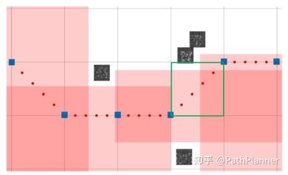 【论文】Multiple Non-holonomic Mobile Robots via Prioritized Trajectory Optimization - 知乎