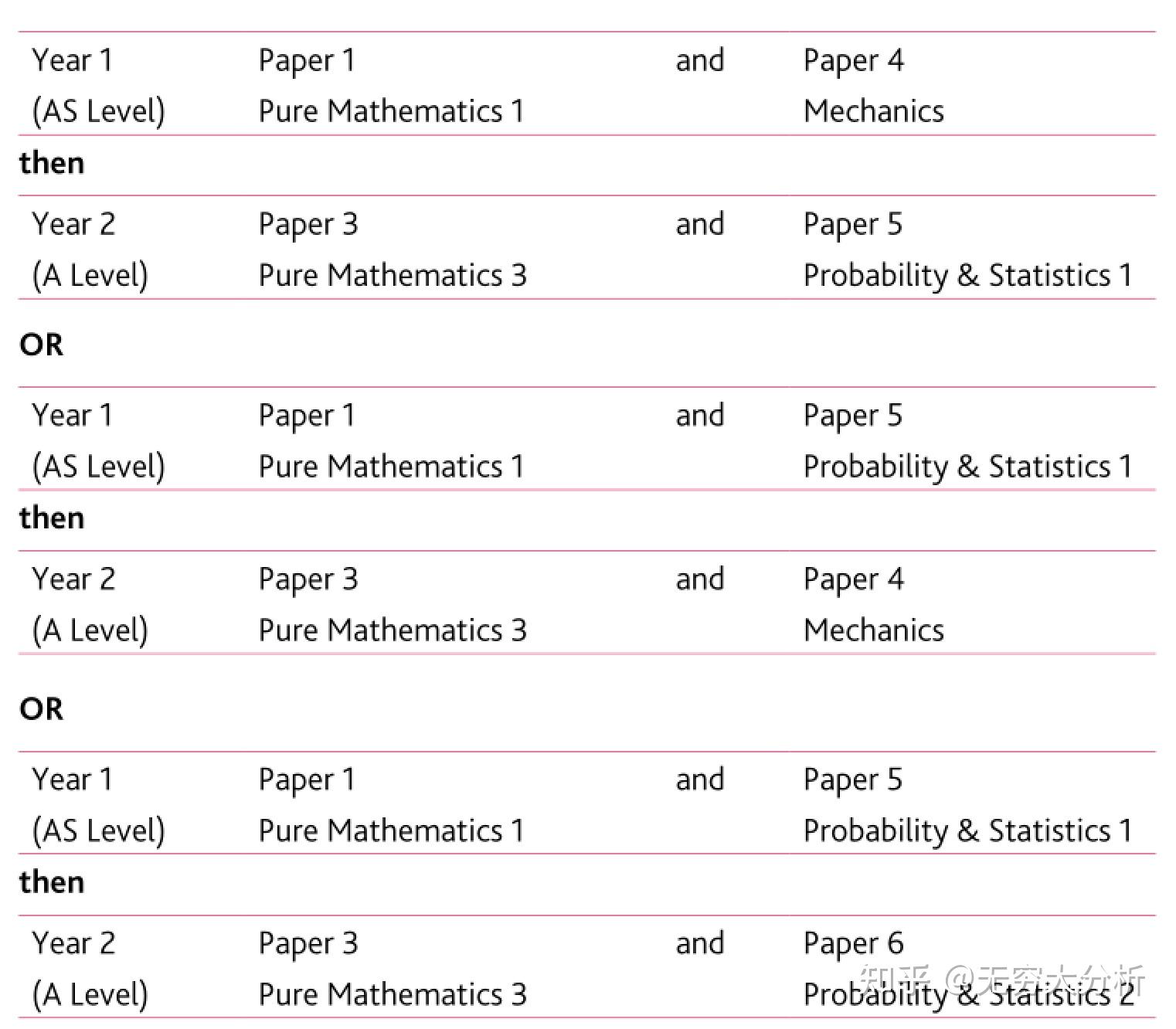 Alevel中分为AS和A2，它们的区别是什么？ - 知乎