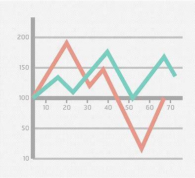 使用 Matplotlib 绘制折线图 - 知乎