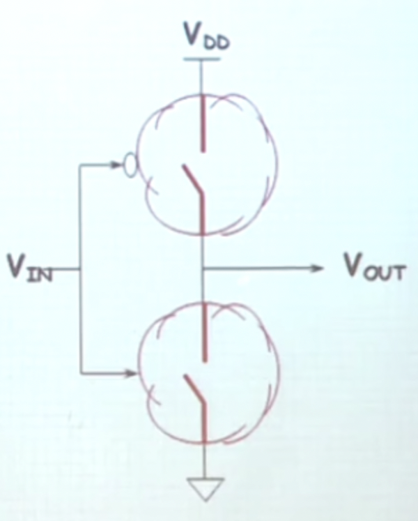 1. CMOS其它逻辑电路 - 知乎