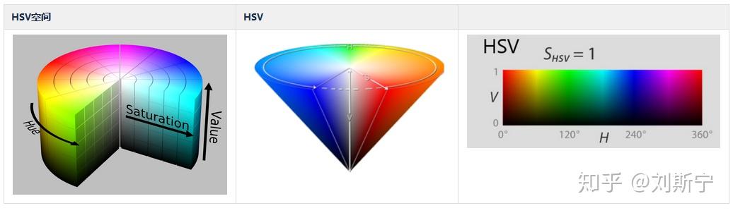 Understanding Light and Color - 知乎