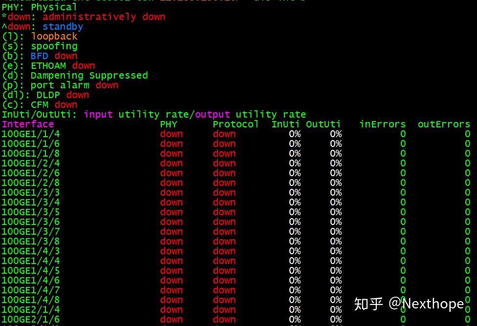 SecureCRT的highlight keywords设置 - 知乎