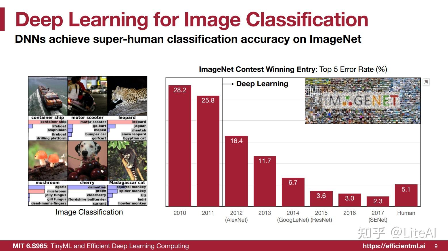 MIT韩松2022秋季TinyML最新课程分享 | MIT 6.S965 Lec01 Introduction Part I（持续分享） - 知乎