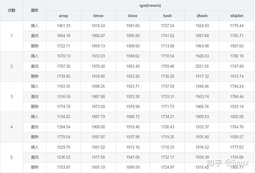 【c/c++项目】手把手带你实现一个内存型数据库（kv存储） - 知乎