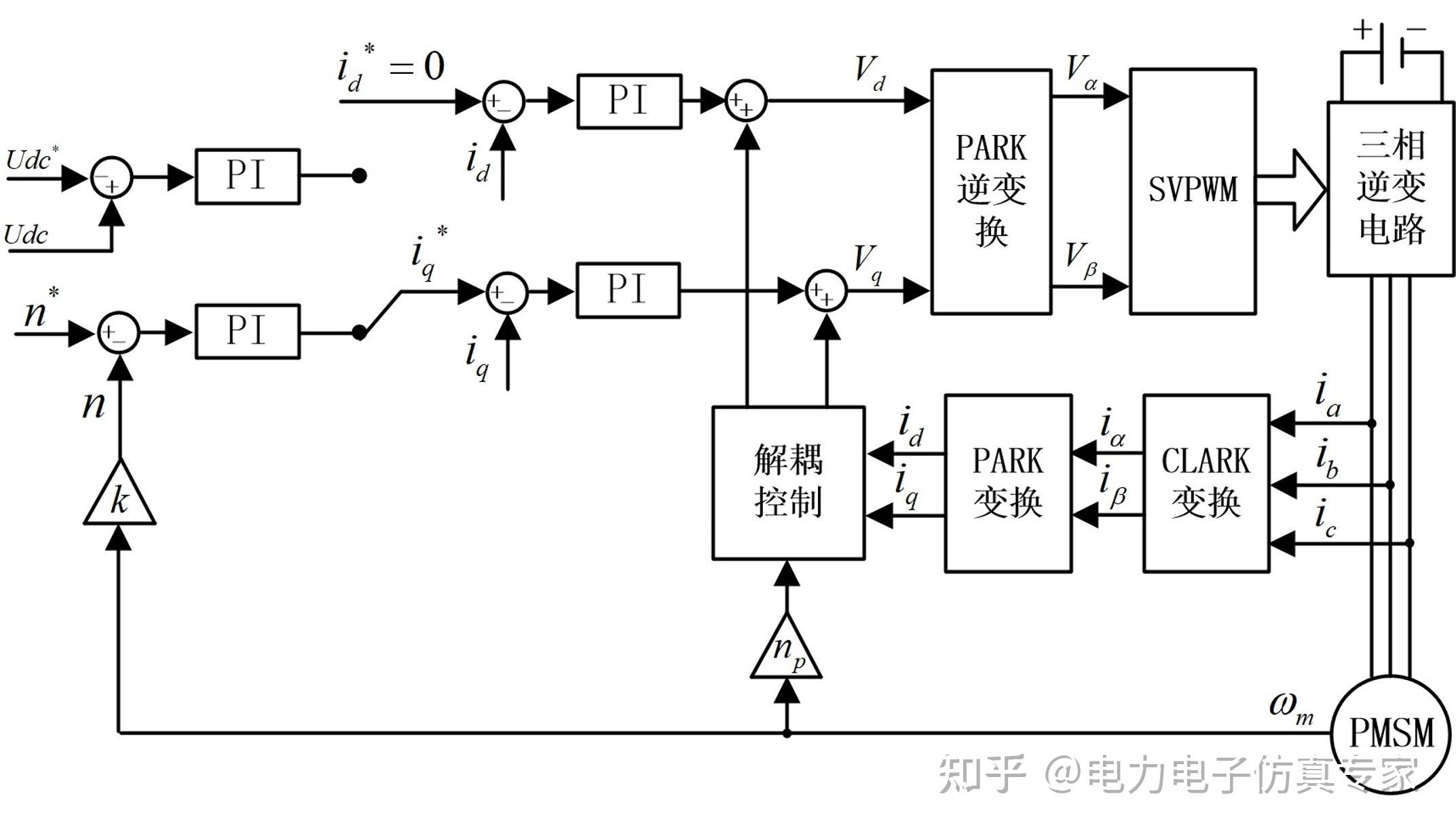 航母电磁弹射也在用？飞轮储能系统（FESS）的MATLAB/Simulink仿真实现 - 知乎