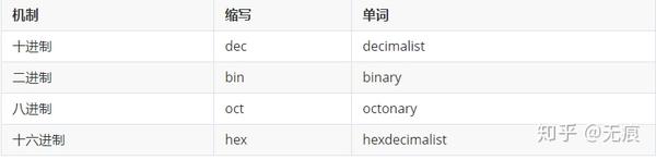 PHP是世界上最好的语言 - 知乎