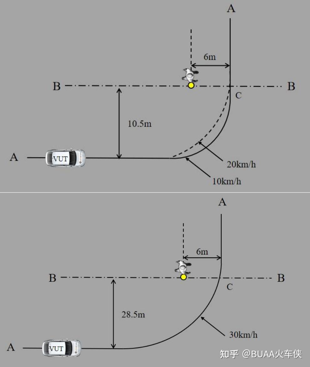 C-NCAP 2024 ADAS主动安全导读与分析 - 知乎