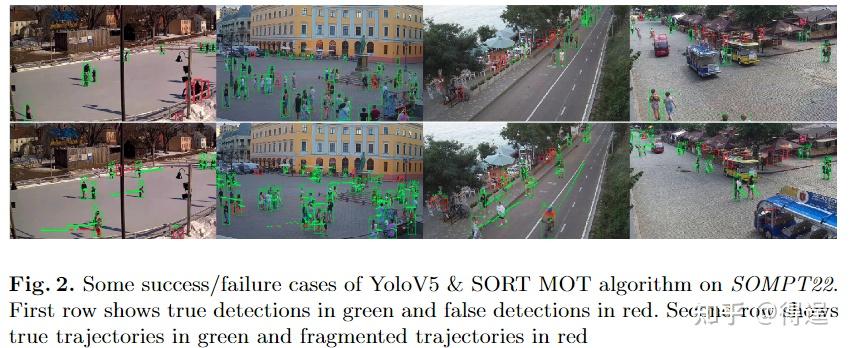 【ECCV2022】SOMPT22: A Surveillance Oriented Multi-Pedestrian Tracking ...