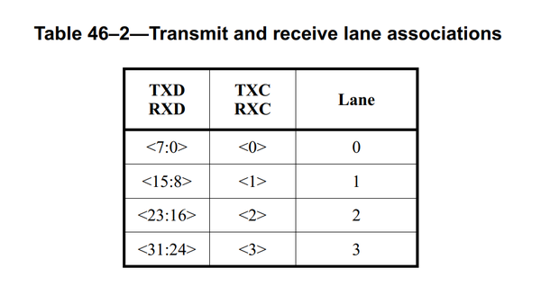 PHY数据接口（Media Independent Interface） - 知乎