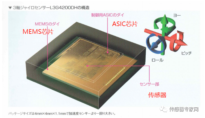 50+图片，从未如此直观！10种主流MEMS器件原理全看透 - 知乎