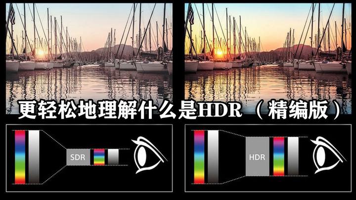 更轻松地理解什么是HDR （精编版） - 知乎